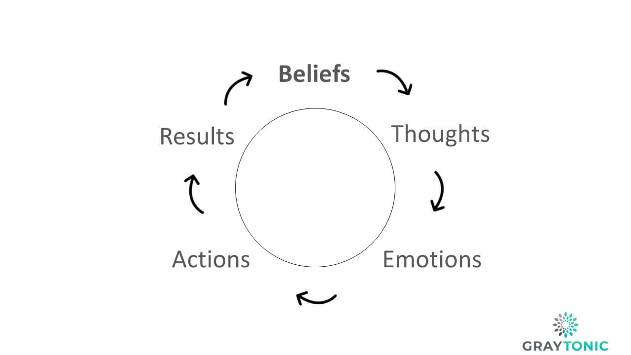 How to Withstand Fear in Predictable Uncertainty - GrayTonic | Blog